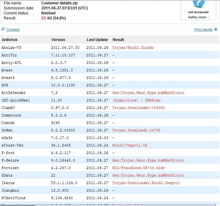 bucudava.blogspot.com: 2011