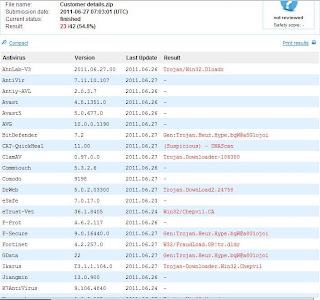 bucudava.blogspot.com: 2011