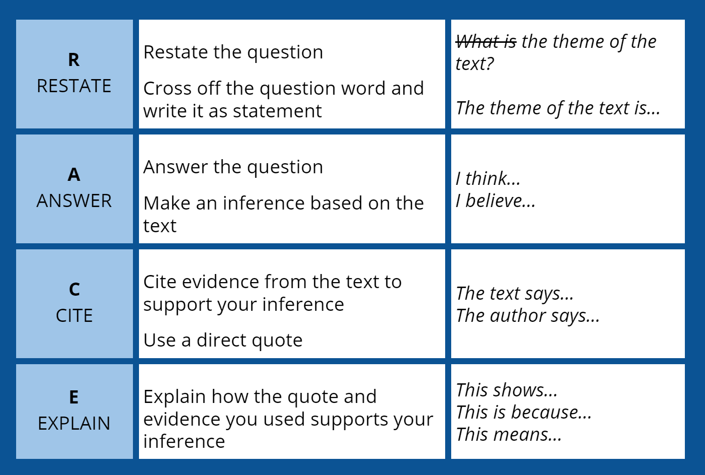 LUSD Curriculum & Instruction : The RACE Strategy