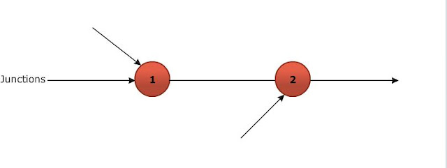 Control Flow Graphs in Software Testing - CSE Study Material