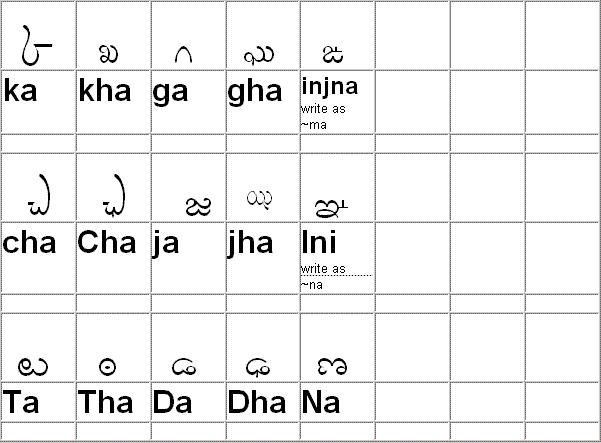 telugu hallu_vattulu(secondary sign of consonants)