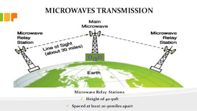 PHYSICAL AND WIRELESS TRANSMISSION MEDIA
