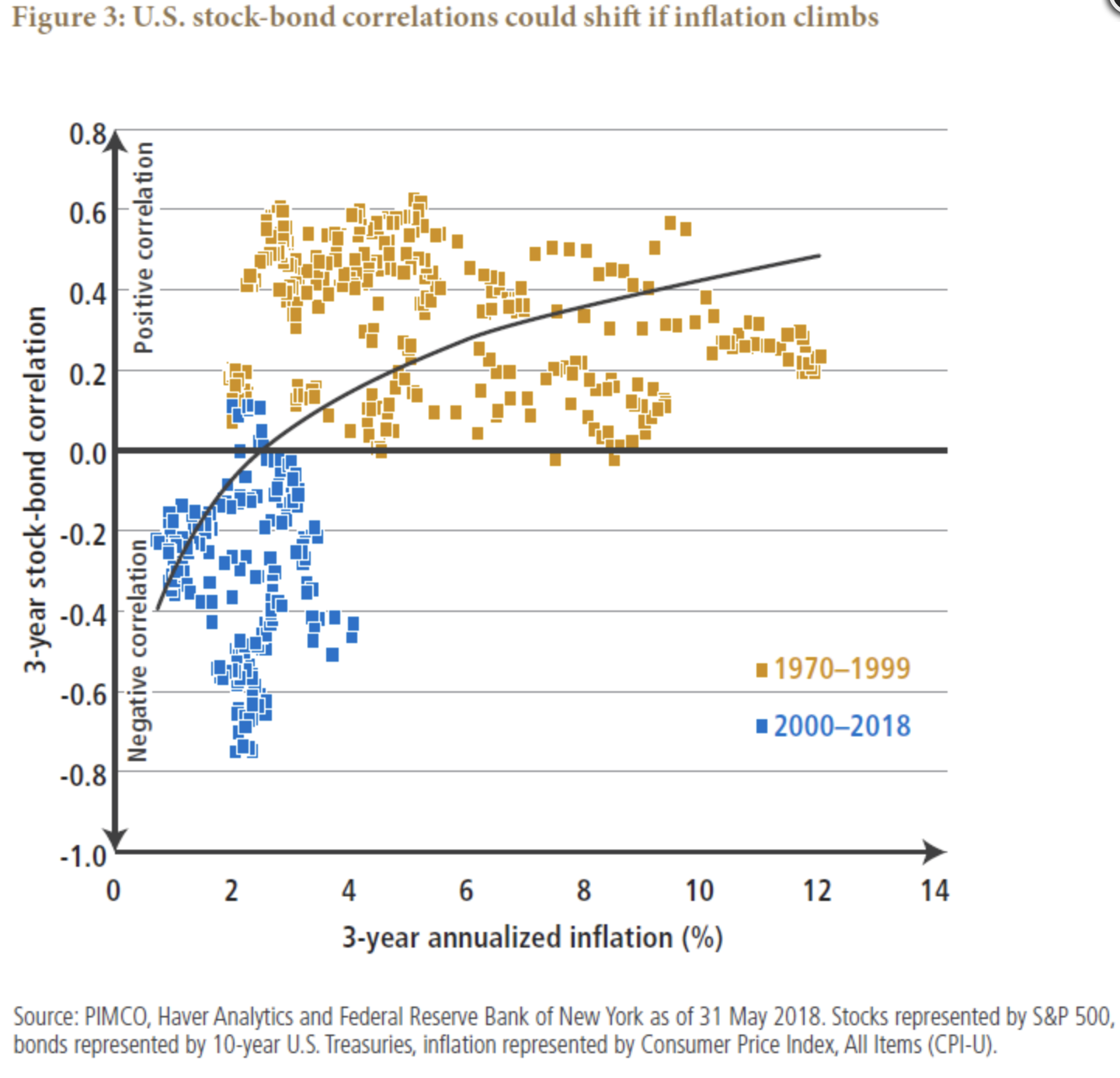 Disciplined Systematic Global Macro Views: When inflation moves higher ...
