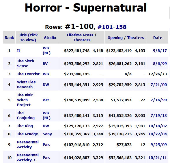 The Horror Genre: DISTRIBUTION getting micro-budget movies released