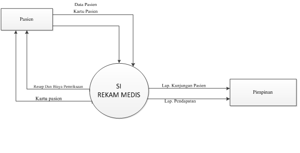 fathur_ipoeh: SISTEM REKAM MEDIS RUMAH SAKIT