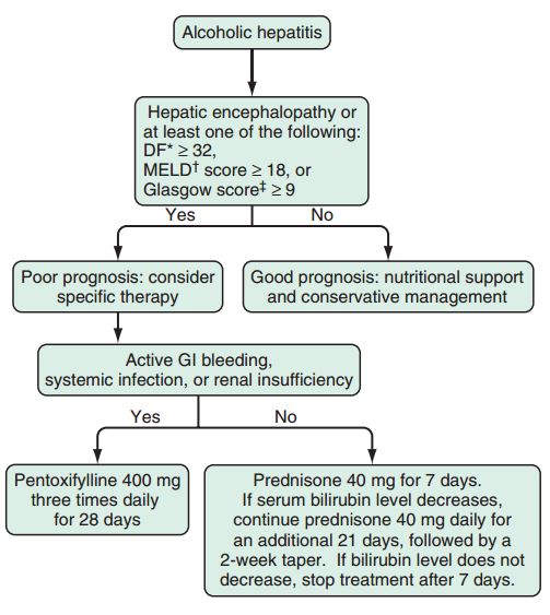 Alcoholic liver disease