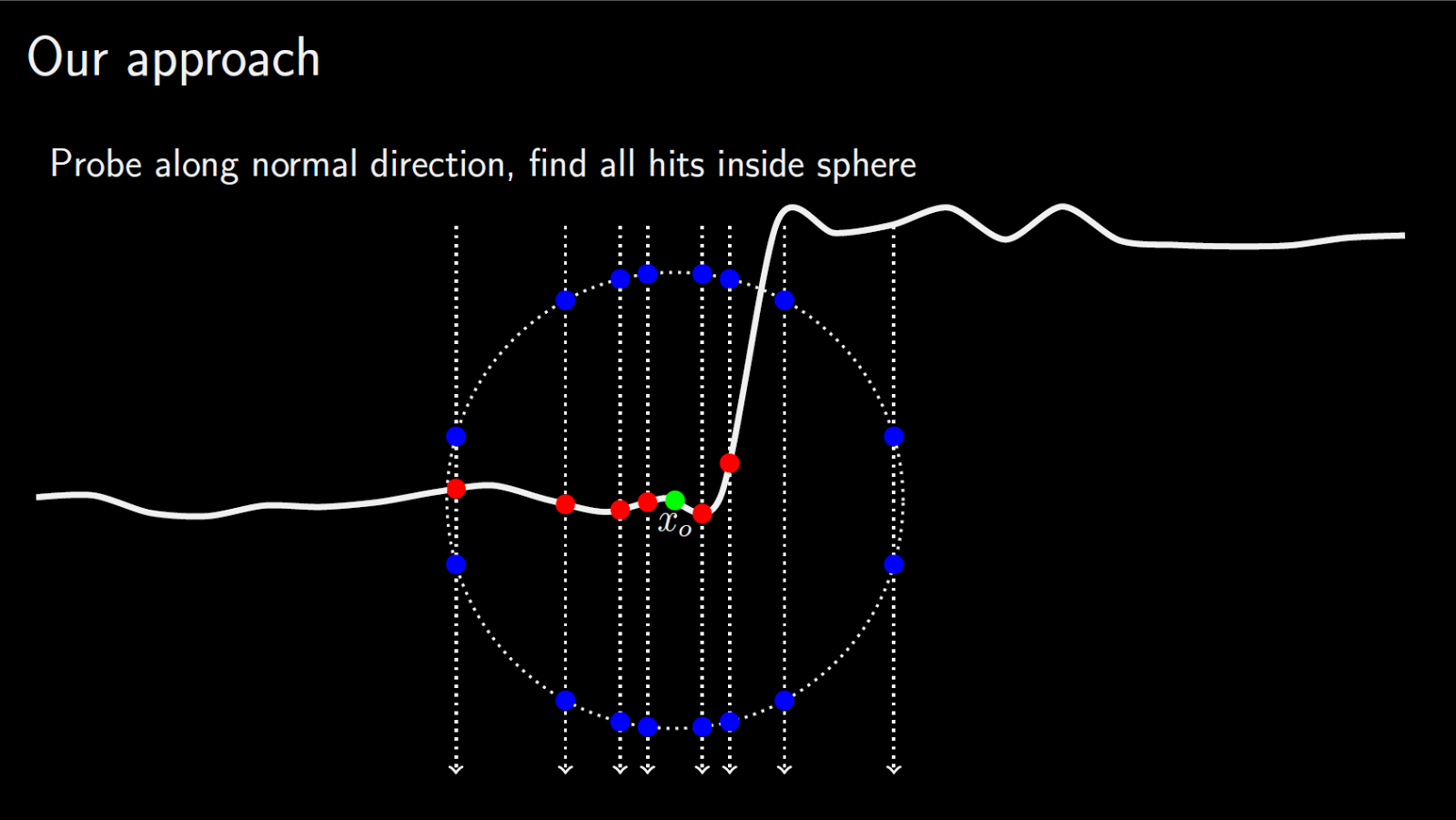 Rendering Memo: BSSRDF Importance Sampling 4 - multiple axis probe ray ...