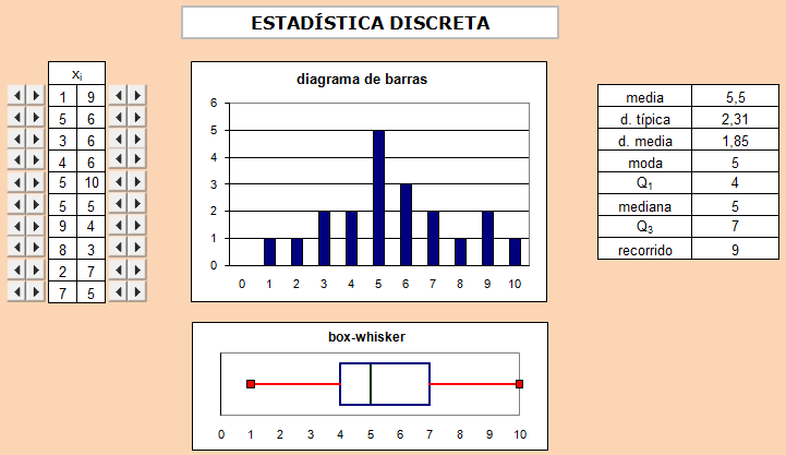 Matemáticas Educativas: Estadística discreta
