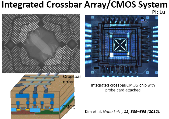 Integration, Architecture, and Applications of 3D CMOS Memristor ...