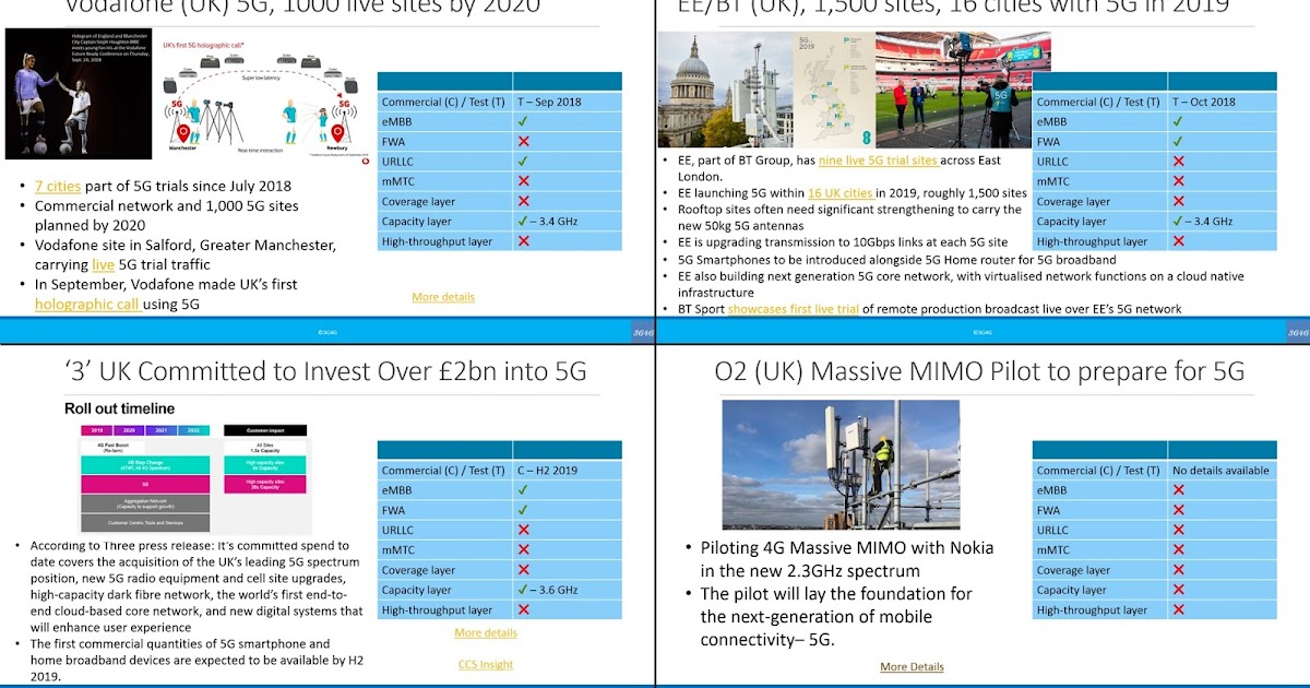 Operator Watch Blog: 5G plans by UK Operators - Nov 2018