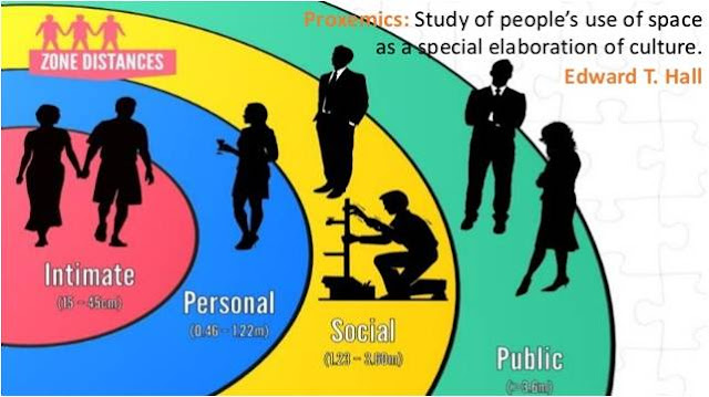 Study Material for Hotel Management Students: COMMUNICATION Unit 4 ...