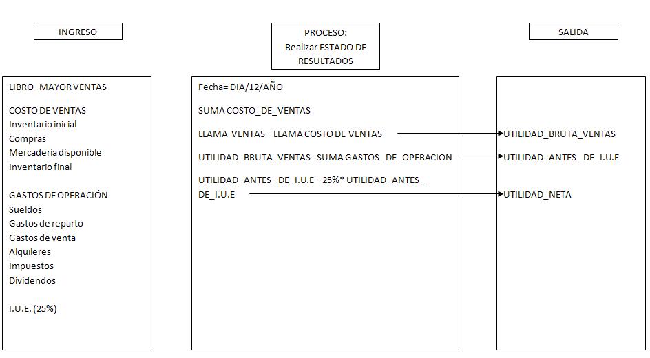 SUB SISTEMA DE CONTABILIDAD: DIAGRAMAS IPO