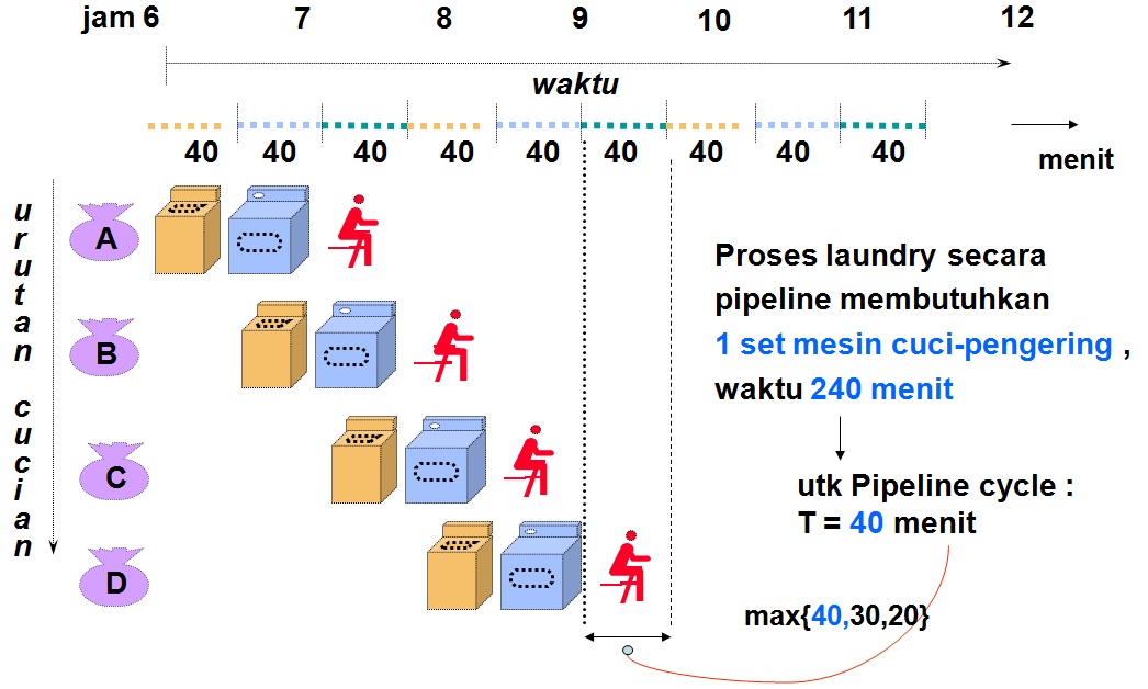 Pipeline | Arkomnesia.com