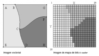 Herramientas de Informatica Aplicada: GRAFICADOR