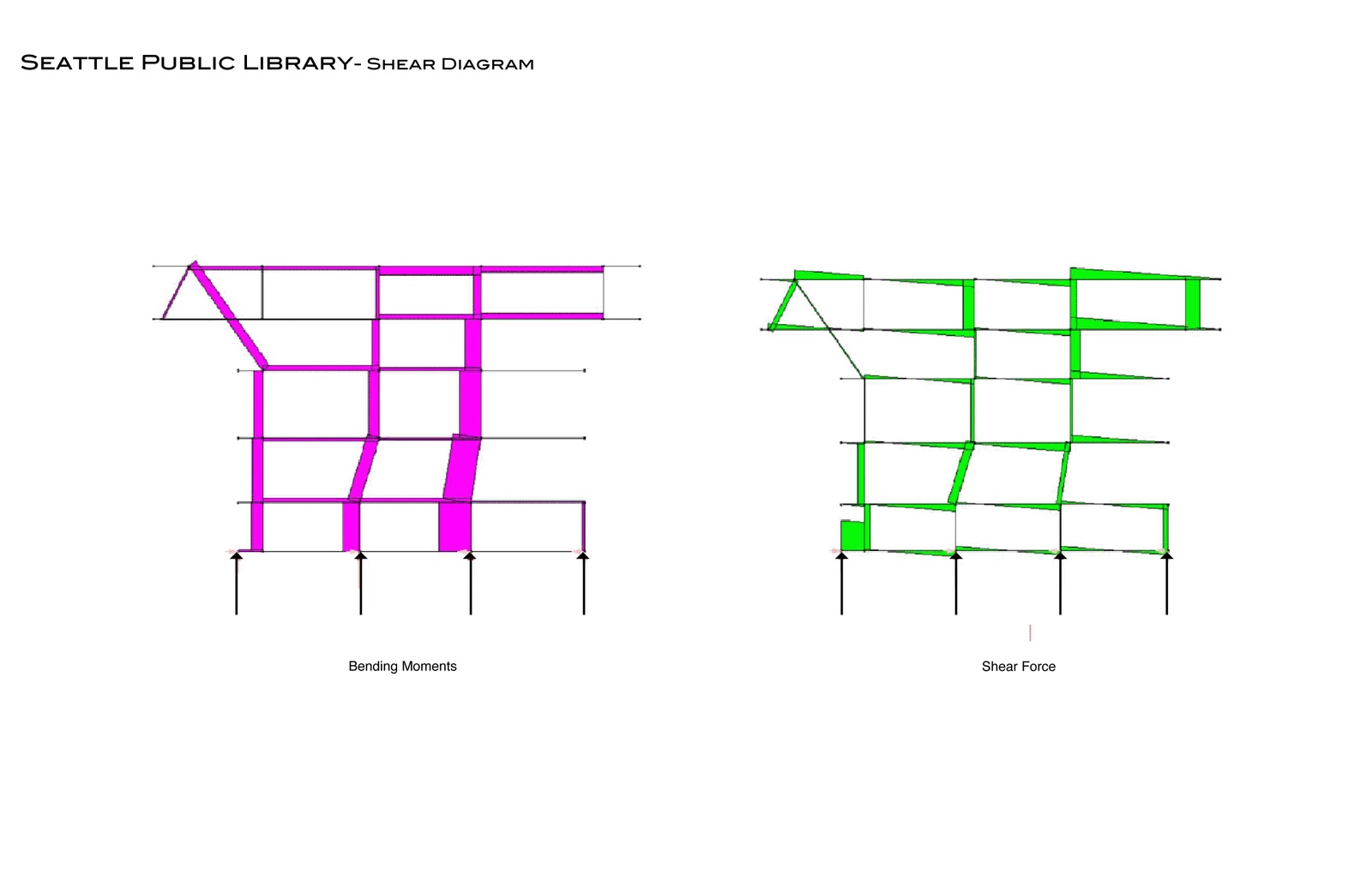 Elite Designs: Seattle Public Library - Precedent Study