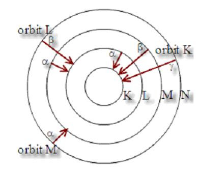 SPEKTROSKOPI SINAR-X KARAKTERISTIK ~ ⠀ ~Julius Indra Kusuma~