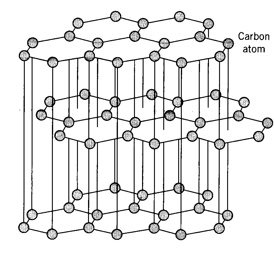 ¿Qué es el grafeno? – Ciencia de Sofá