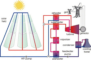 Transducing the Sun