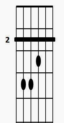 Learn Guitar: Bar chords- root on the sixth string