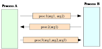 DC-Chapter-3 : Distributed Computing Paradigms | ShyleshBlog | Tech | Course Material