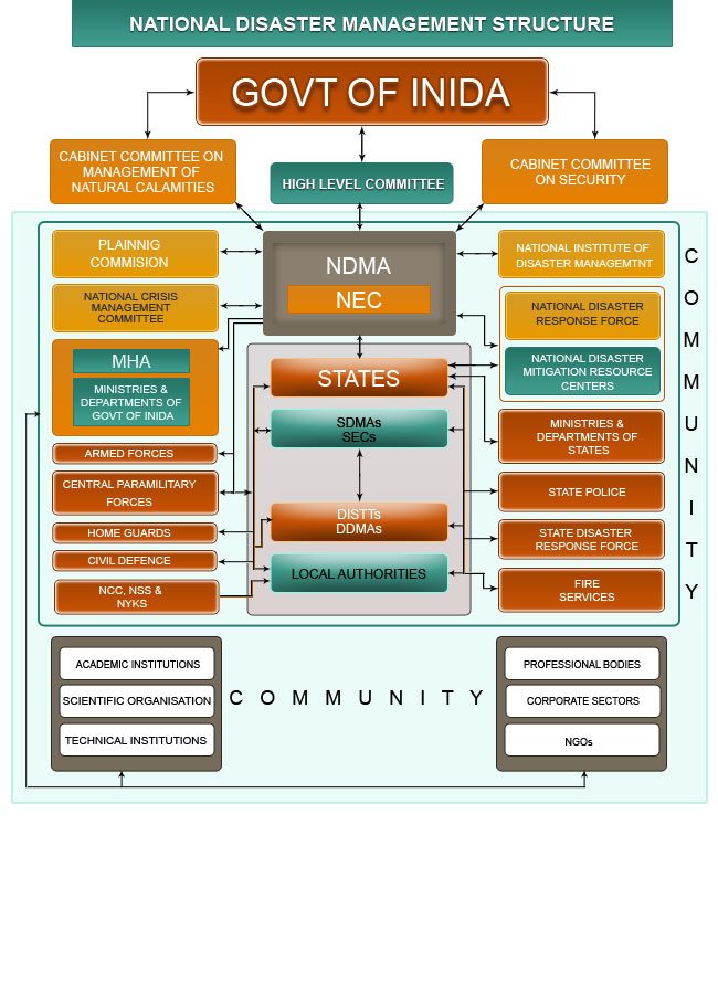Ashish: Disaster Mgt