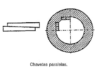 Chavetas: tipos, normas y dimensiones