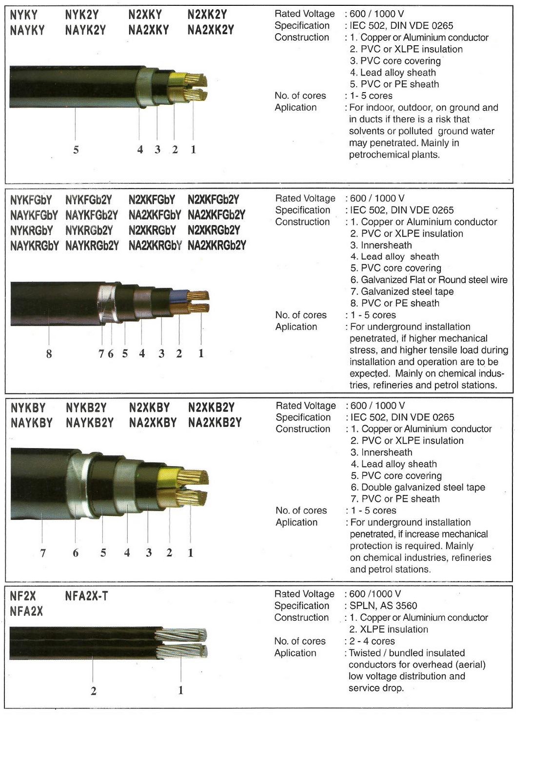 PT Insan Cemerlang: KABEL METAL INDONESIA