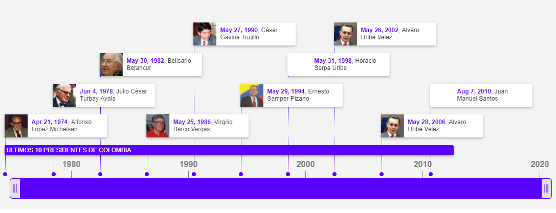 abril 2018 ~ LOS ÚLTIMOS 10 PRESIDENTES DE COLOMBIA