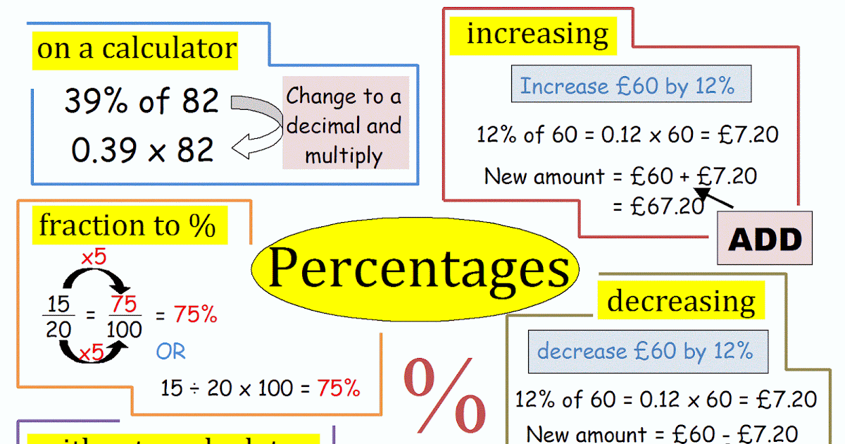 Mathematics 1º ESO: UNIT 6: RATIO AND PERCENTAGES