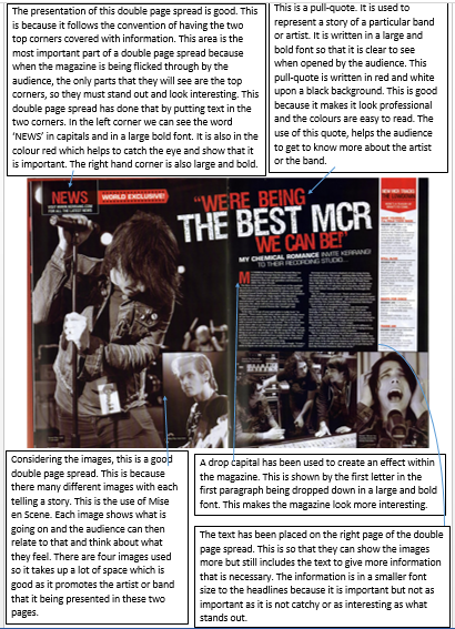 Music Magazine : Double Page Spread Annotations