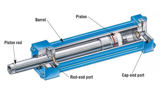 An Introduction To Hydraulic Cylinders Types , And Selection
