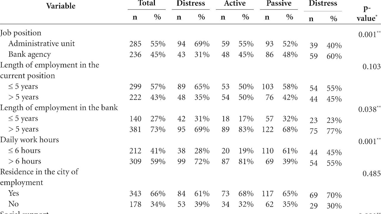 Sample Psychological Test For Employment Psychology Psychology Choices sample-psychological-test-for-employment-psychology-psychology-choices