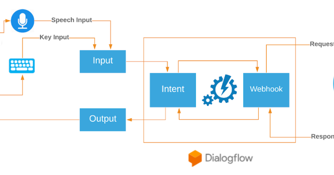 Chat Bots are giant step in transforming CMS to next generation of ...