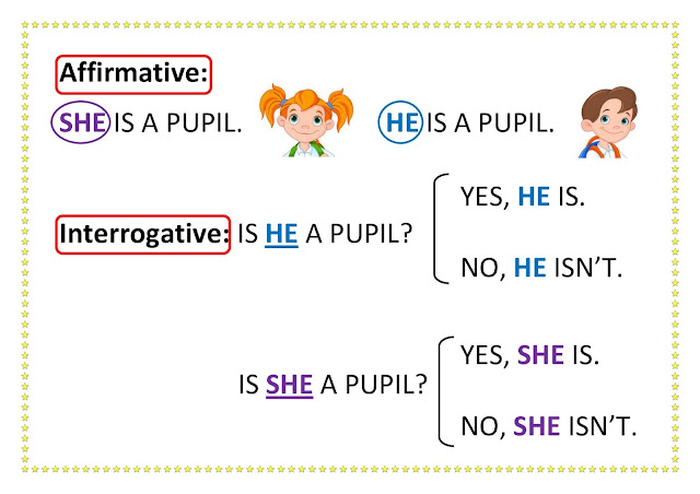 We love English!: ENGLISH UNIT 3 AND 4