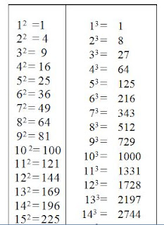 Squares and Cubes of numbers from 1 to 30 : Important for ...