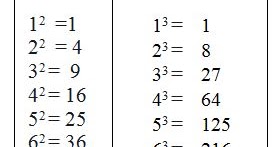 Squares and Cubes of numbers from 1 to 30 : Important for ...