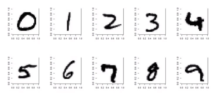 MNIST Data Set - Pemahaman Data - Part 1 - Data Science