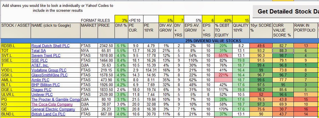 Financial Independence through Dividend Value Stock Investing | FISH ...
