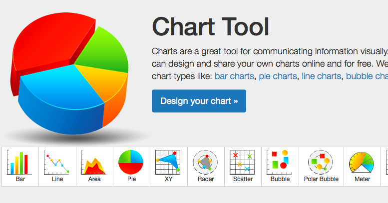 ITRT Play of the Week: Online Chart Tool--easy graphs