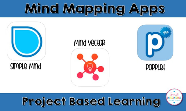 Blending Technology and Project Based Learning | Sweet Integrations