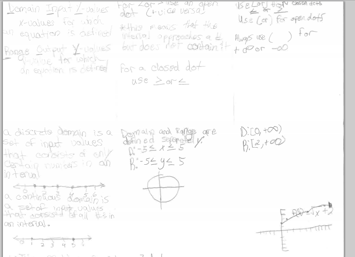 Planting ideas: Domain and Range Foldable - Made for Math Monday