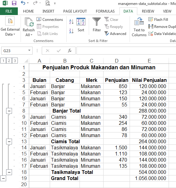 Mengenal Fungsi Subtotal Dan Grandtotal Pada Aplikasi Excel Belajar mengenal-fungsi-subtotal-dan-grandtotal-pada-aplikasi-excel-belajar