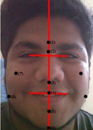 ANALISIS DE SONRISA: ANALISIS DE SONRISA, INTRODUCCION A LA ODONTOLOGIA