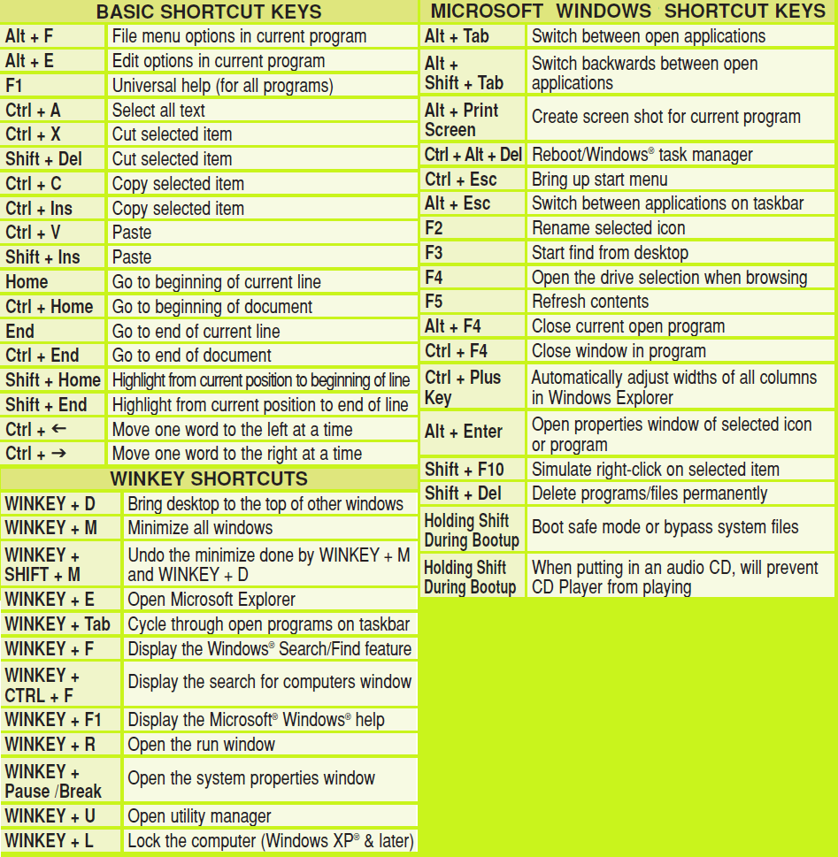 Internet / PC - Computer Shortcuts - Tapandaola111