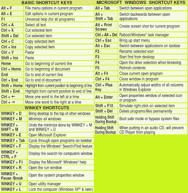 Internet / PC - Computer Shortcuts - Tapandaola111