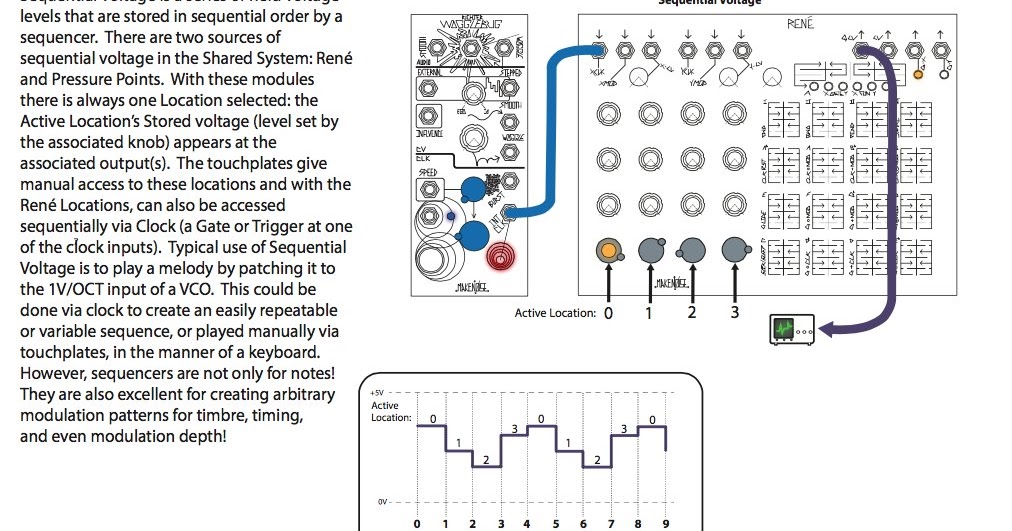 MATRIXSYNTH: Learn About Modular Synthesis with Make Noise's Shared ...