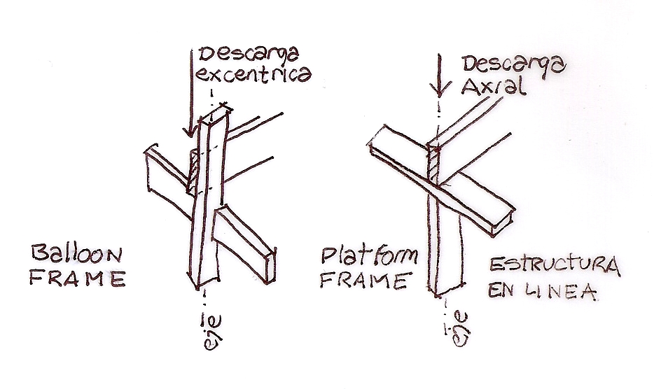 INTRODUCCION | Aprender Autocad / Revit / Photoshop / Excel Gratis!
