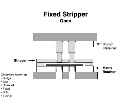 daepac.com: Basic Of Metal Stamping : Tools and Dies Fixed Stripper