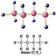 MI ESPACIO QUIMICO ;): Hidrocarburos