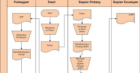 FLOWCHART SIKLUS PENDAPATAN ~ zein yikfii batutah